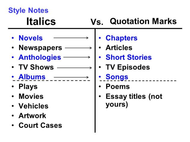 Do You Italicize Movie Titles? Rules for MLA, APA, and AP Style