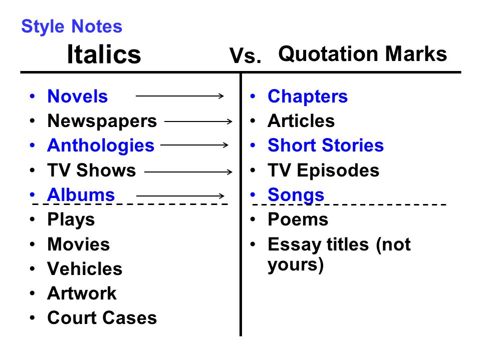 Do You Italicize Movie Titles? Formatting Rules for MLA, APA, & AP