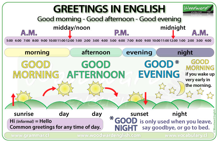What Time Is Afternoon? Start & End