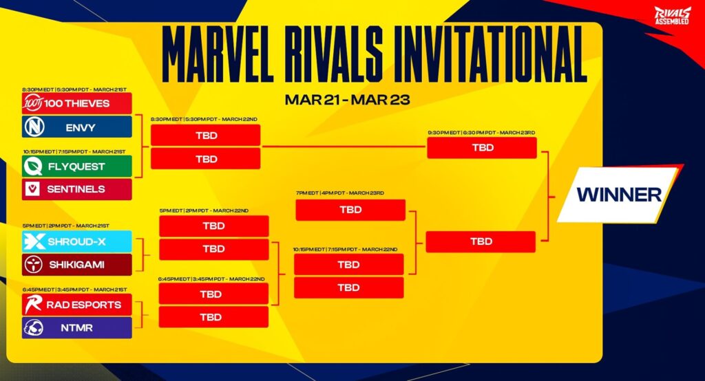 2026 Marvel Rivals Tournament Schedule 2026 Marvel Rivals Tournament Schedule